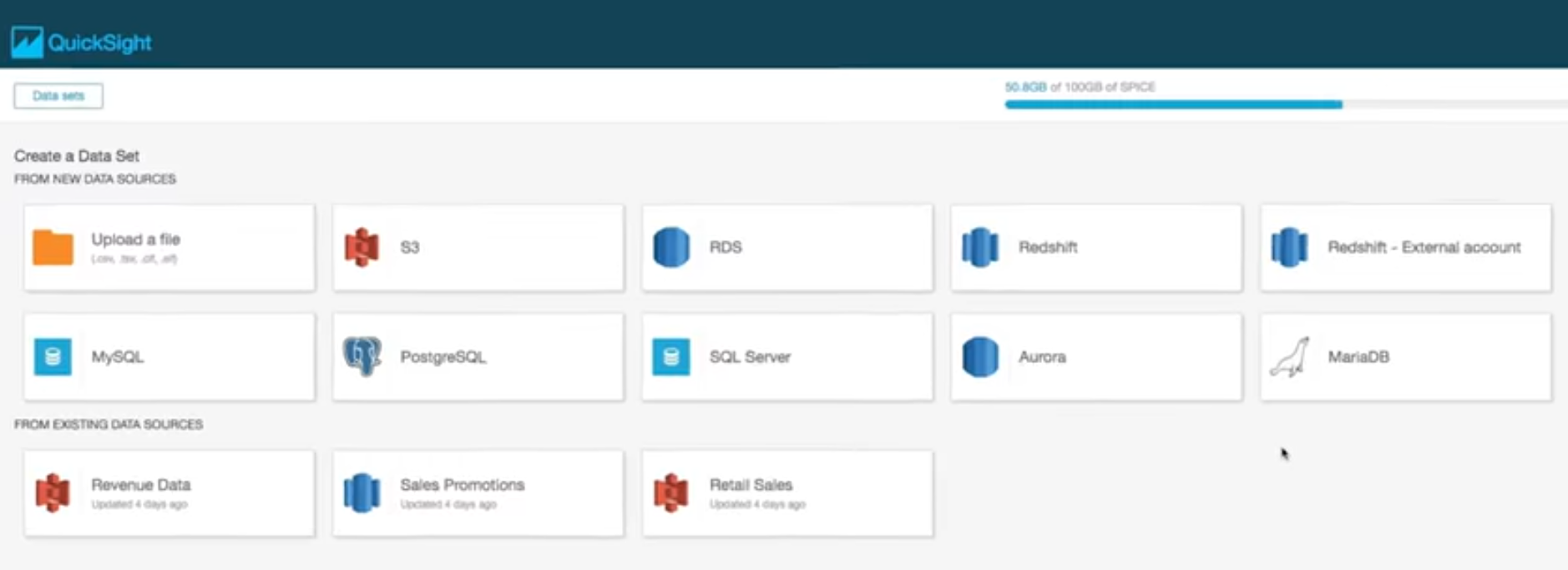 Insight of Amazon QuickSight – Neel Bhatt