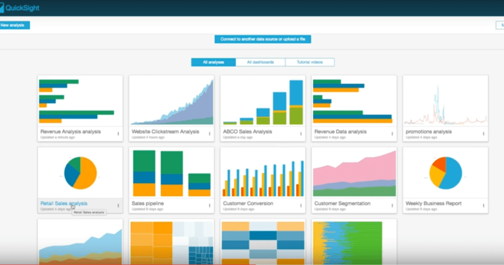 Insight of Amazon QuickSight – Neel Bhatt