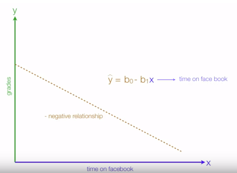 Linear Regression in simple words: Machine Learning Algorithm part I ...